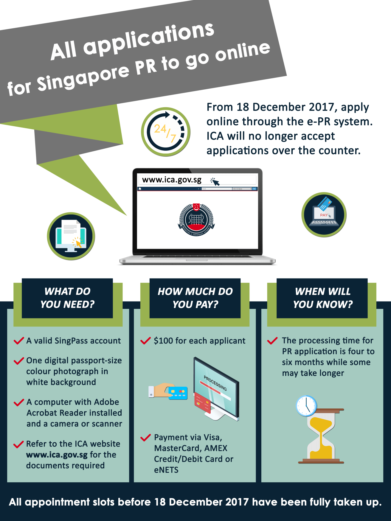 ICA Introduces Electronic System for SG PR Applications