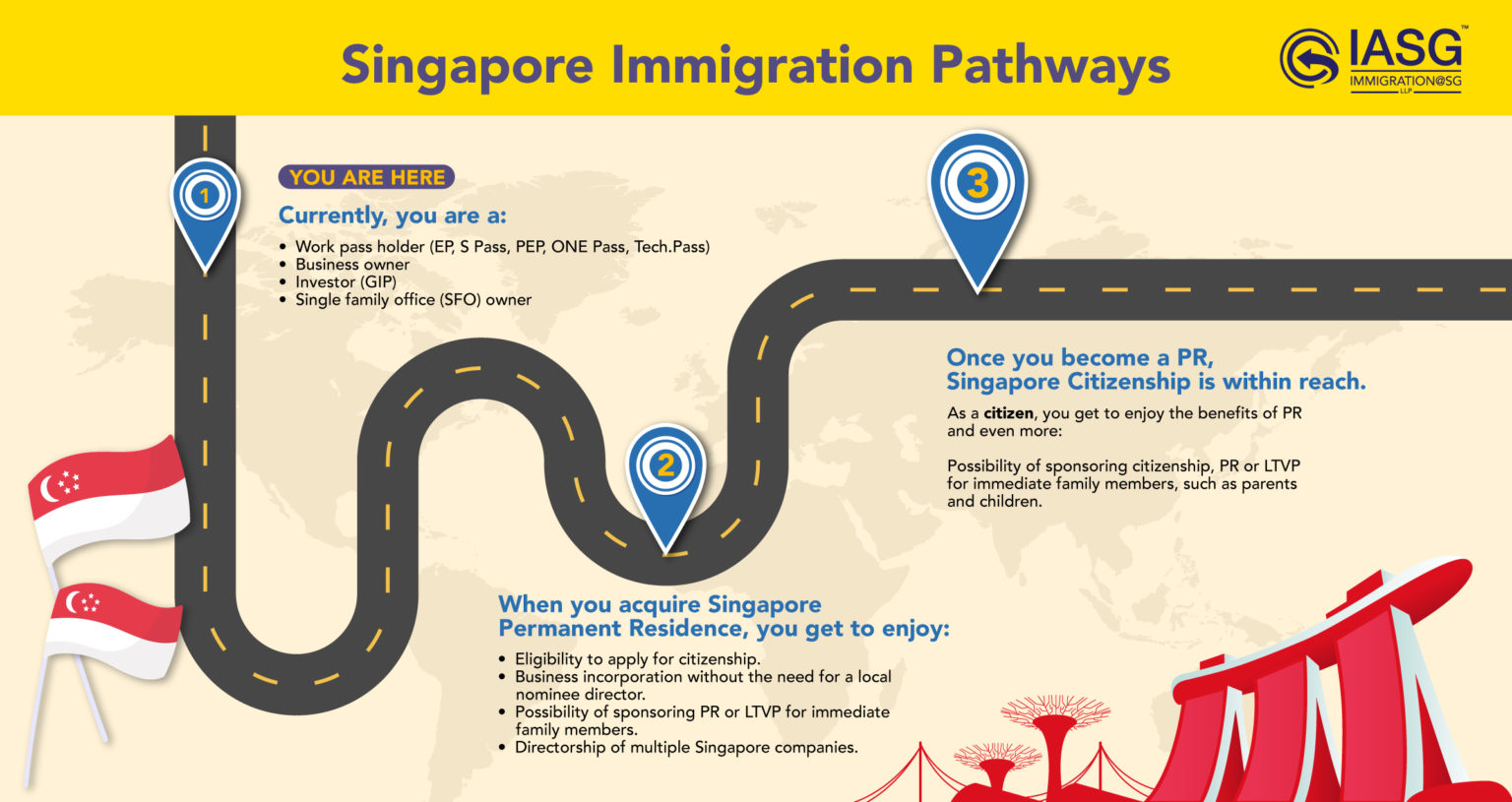 Immigration@SG | Singapore Immigration - A Comprehensive Guide For ...